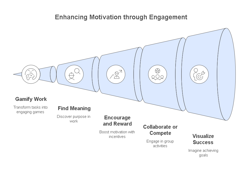 Reset Book Summary by Dan Heath - Infomarketer